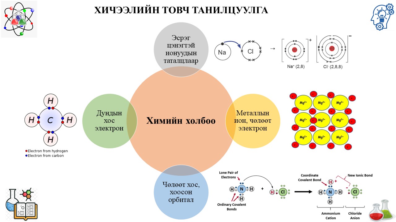 Мэдлээ Цахим контент